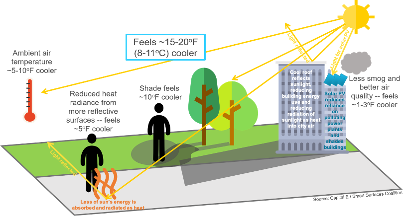 Fighting For Environmental Justice With Smart Surfaces Buildinggreen